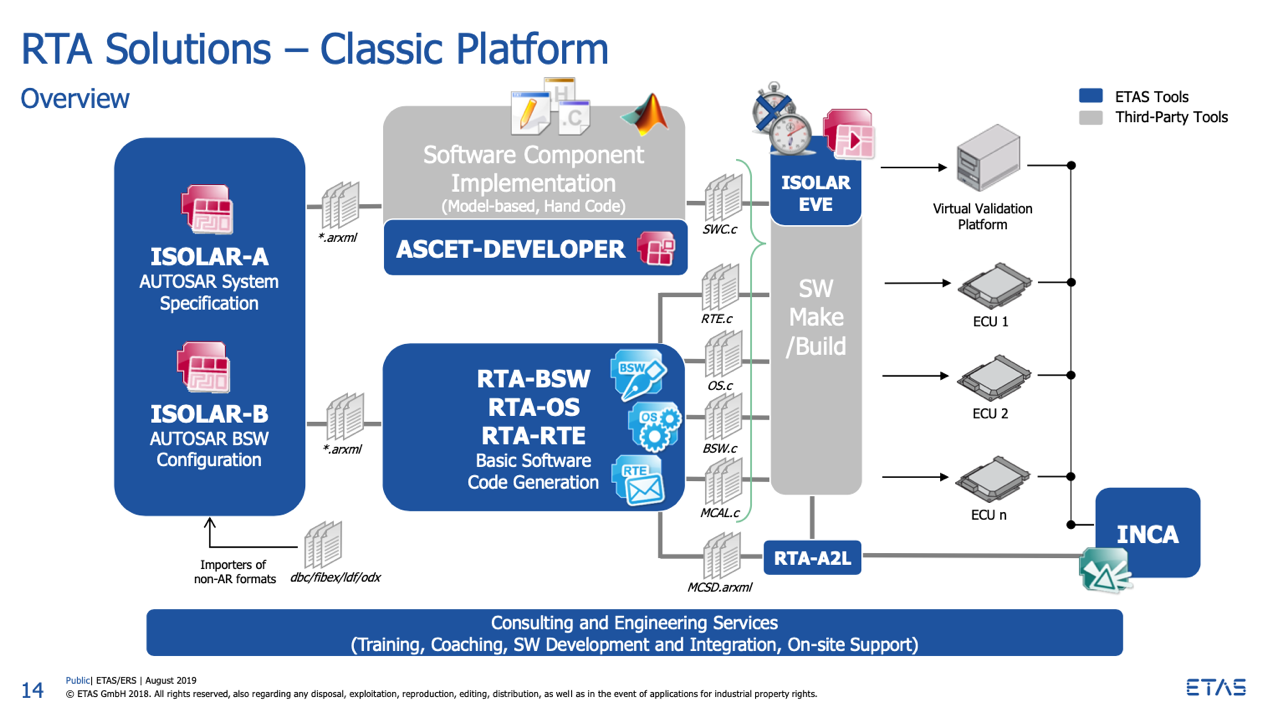 有奖直播 | ETAS/ESCYPT 基于SPC5 MCU AUTOSAR功能安全信息安全解决方案 - 知乎