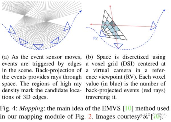 SLAM的动态地图和语义问题 （上） - 知乎