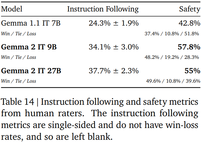 Gemma 2 Report 节选 - 知乎
