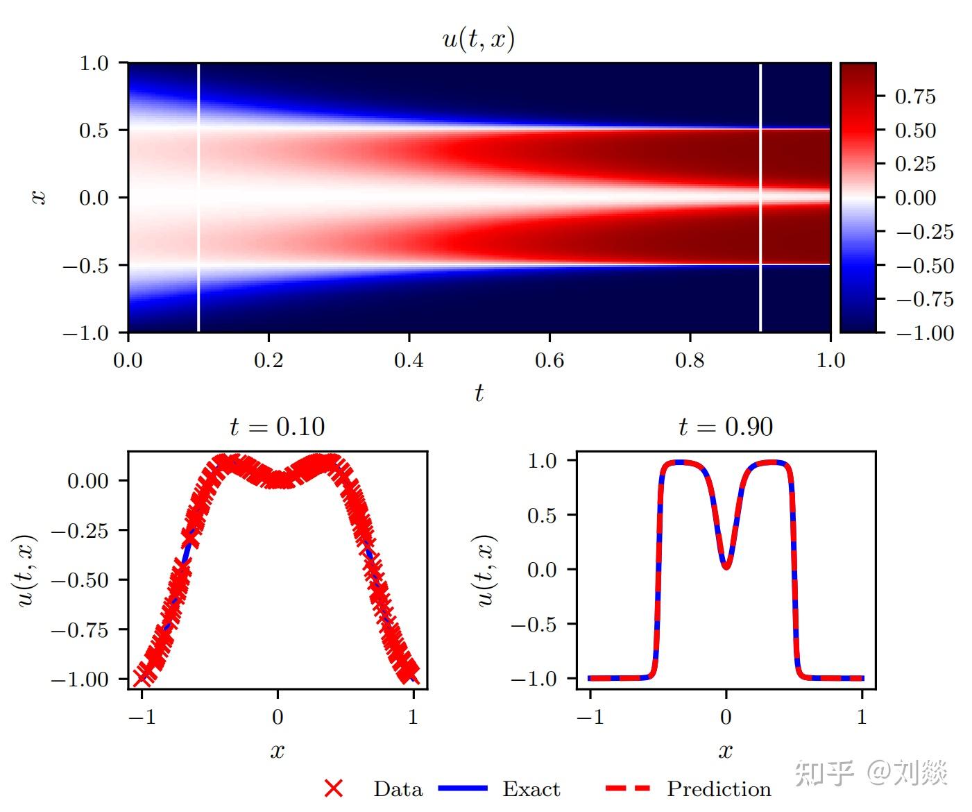 文献阅读-PINN-Physics-Informed Neural Networks - 知乎