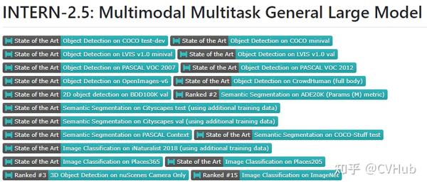 CVPR 2023 | InternImage: 65.4 mAP，刷新 COCO 目标检测榜单记录！ - 知乎