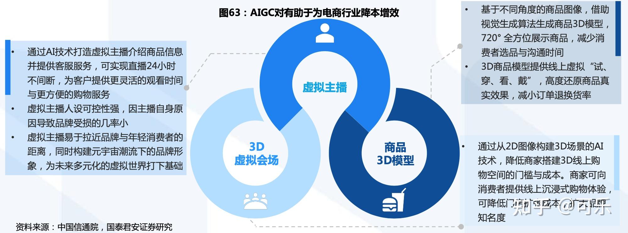 ChatGPT研究(三)——AIGC多模态交互功能，奠定多场景商用基础 - 知乎