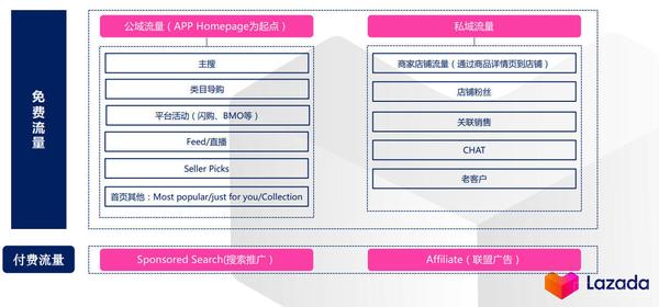 Lazada新商家90天流量扶持计划 - 知乎