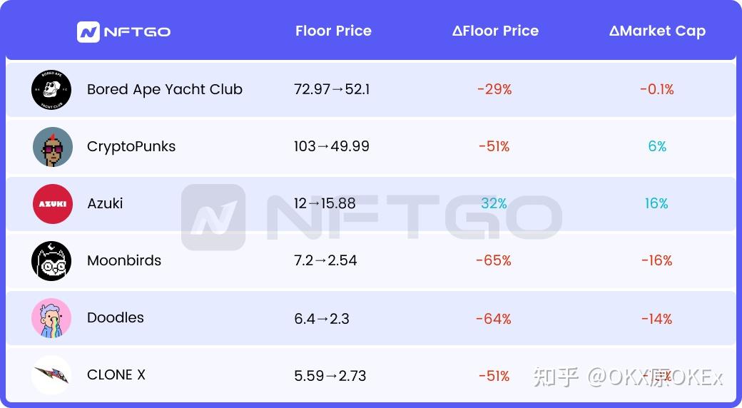 2023年NFT市场深度观察 - 知乎
