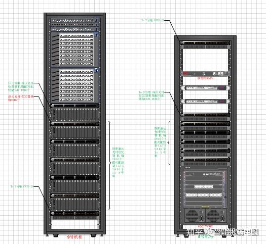 服务器的1U、2U是什么意思？42U机柜可以放多少台服务器？ - 知乎