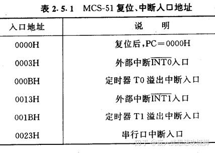 MCS-51 单片机的硬件结构 - 知乎