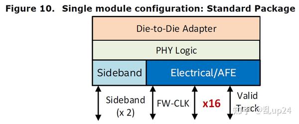 Universal Chiplet Interconnect Express (UCIe)中文翻译第一章 - 知乎
