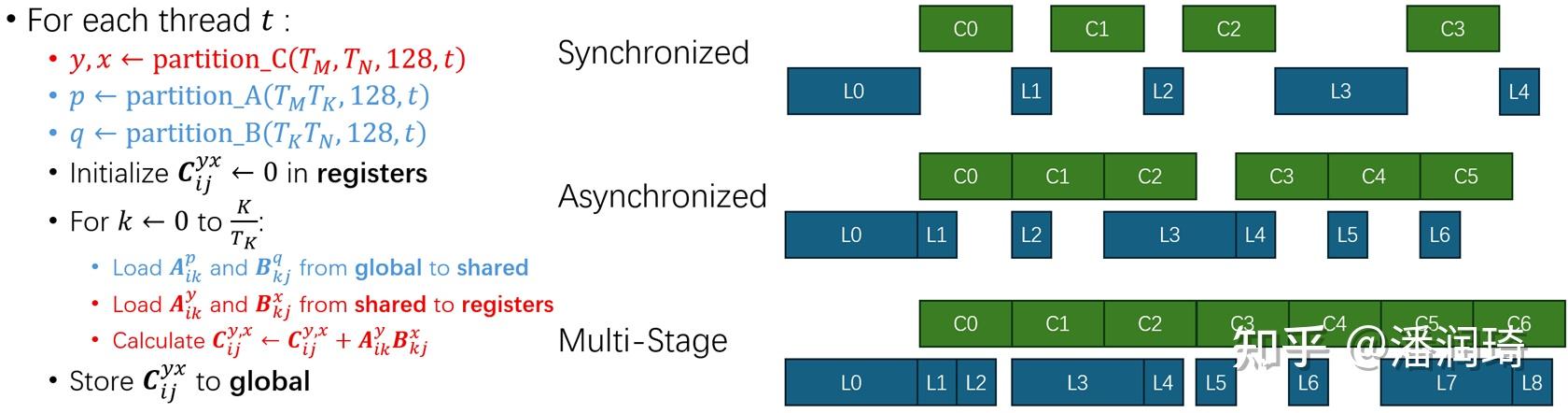 最详细的Triton基础教程第二课：矩阵乘法与NCU Debug - 知乎