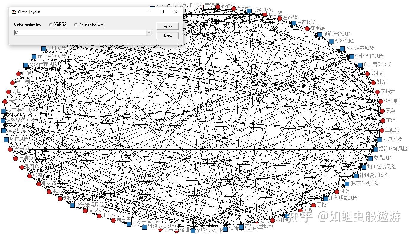 UCINET软件实现社会网络分析法提取指标(文献计量研究)全流程图解 - 知乎