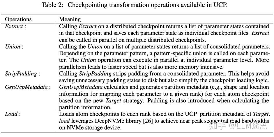 【分布式训练技术分享十七】聊聊DeepSpeed模型保存工作Universal Checkpointing: Efficient and Flexible Checkpointing - 知乎