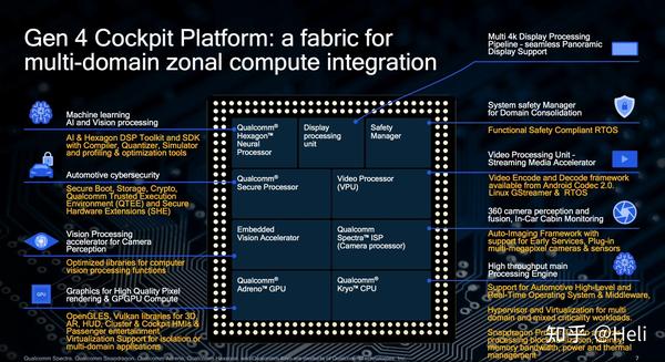 浅谈高通第4代骁龙数字座舱平台SA8295 - 知乎