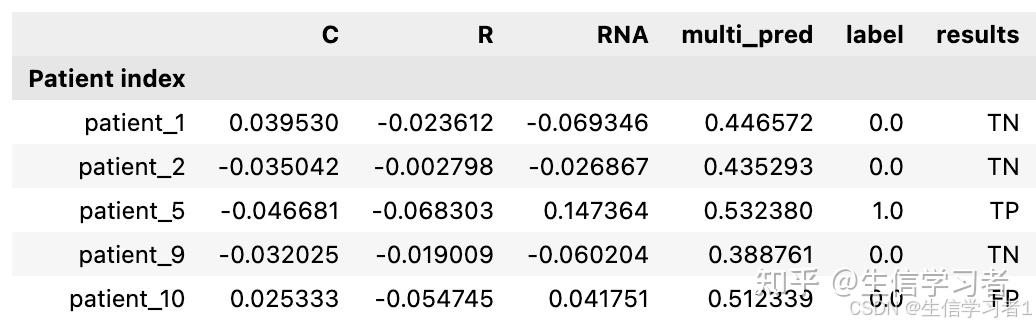 科研绘图系列：python语言绘制SCI图合集 - 知乎