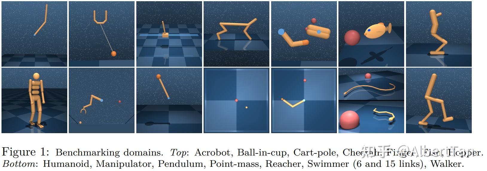 机器人仿真环境/基准汇总 - Robotics Simulation Environments/Benchmarks Collection - 知乎