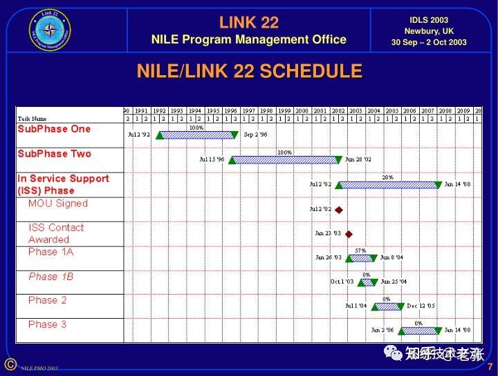 美军link 22 数据链系统技术介绍 - 知乎