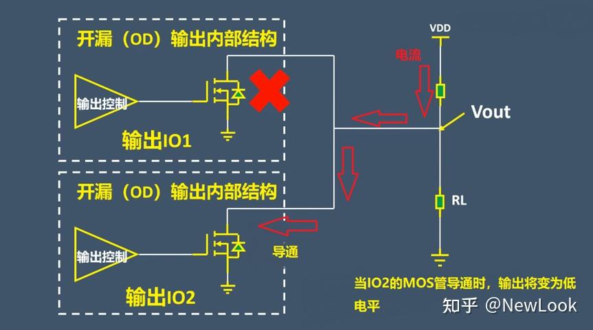 GPIO推挽与开漏输出的“线与“特性 - 知乎