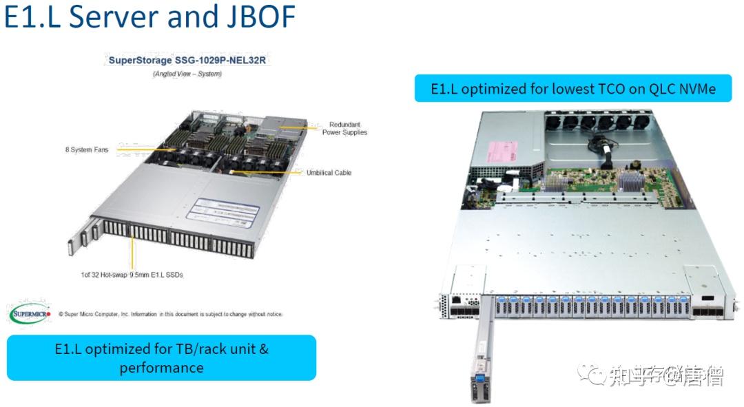 数据中心NVMe SSD和EDSFF前瞻：来自Intel、HPE、Dell & SNIA等 - 知乎