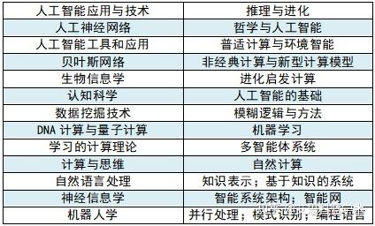【EI检索快速稳定】第五届人工智能技术与应用国际学术会议（ICAITA 2023） - 知乎
