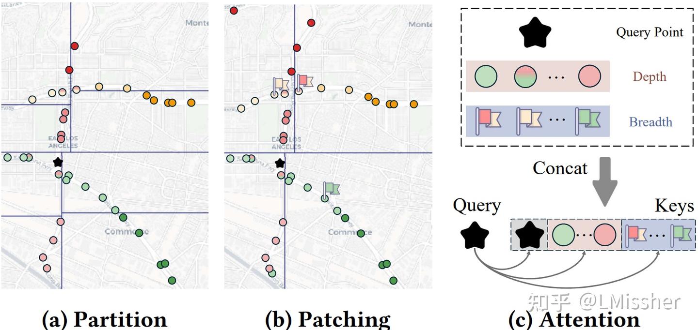 【KDD 2025 PatchSTG】Efficient Large-Scale Traffic Forecasting with Transformers - 知乎