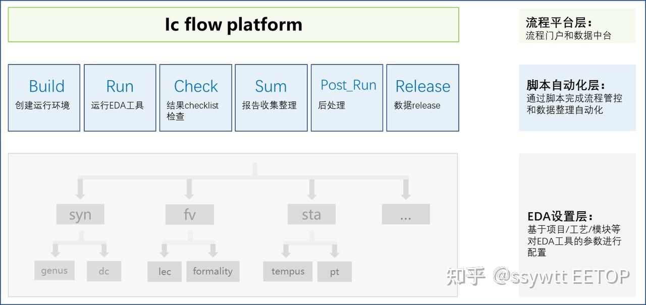 ISSCC IC设计论文赏析：关于无线充电、汽车网关SoC - 知乎