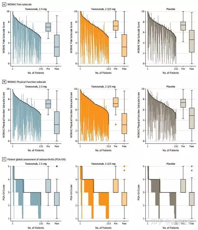 JAMA：Tanezumab为骨关节炎治疗带来曙光 - 知乎