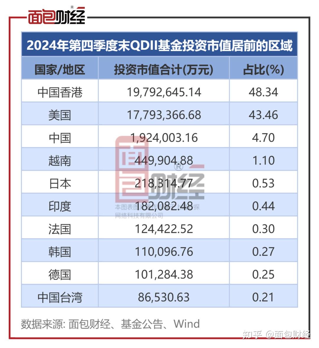 QDII基金四季报：平均浮亏0.15%，创金合信、申万菱信基金表现靠后 - 知乎