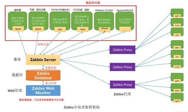 Zabbix 在一位企业资深运维人员眼中，究竟是怎样的存在？—用户分享 - 知乎