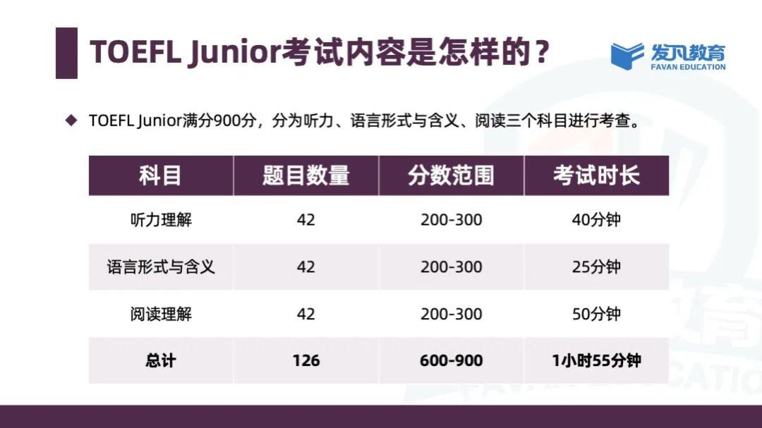 5分钟带你全面了解 TOEFL Junior - 知乎
