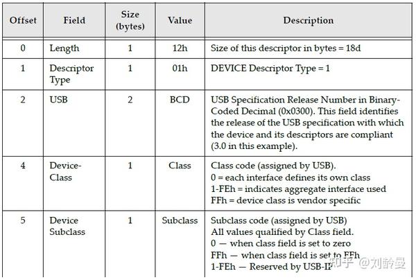 pcie&usb对比学习笔记第五章：系统配置空间及系统初始化至运行 - 知乎