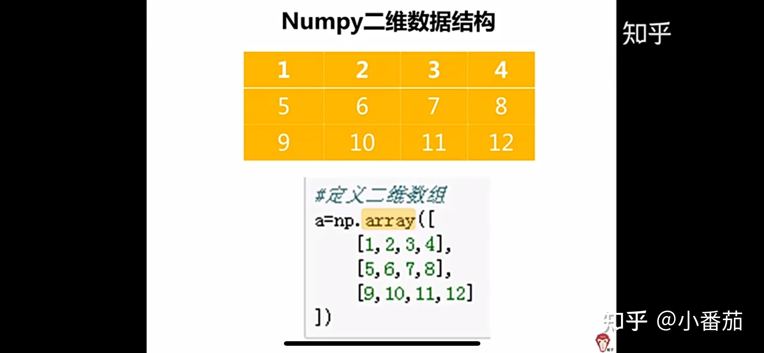 用python的numpy 、pandas进行数据分析 知乎