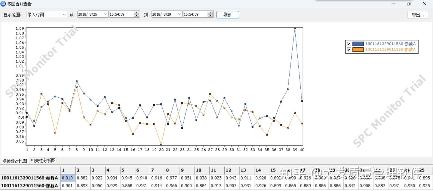太友QSmart SPC系统+MSA系统：产品质量的全面监控与提升 - 知乎