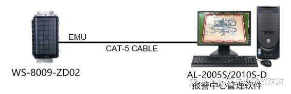 维安达斯振动光纤报警系统WS-8009-ZD02双防区光纤围栏五 - 知乎
