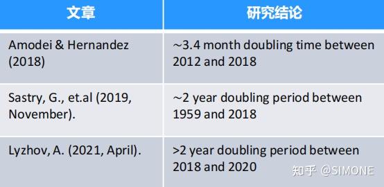 ChatGPT技术路径：GPT的进化历程 - 知乎