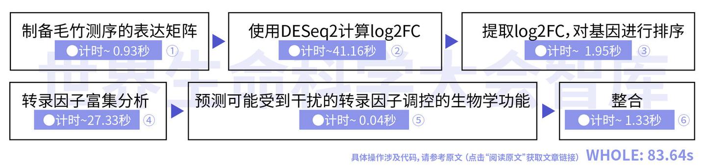 Nature Protocol丨clusterProfiler，快速表征多组学数据 - 知乎