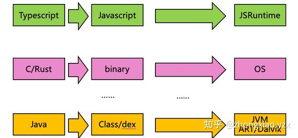 WebAssembly生态及关键技术初探(续) - 知乎
