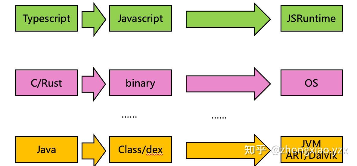 WebAssembly生态及关键技术初探(续) - 知乎