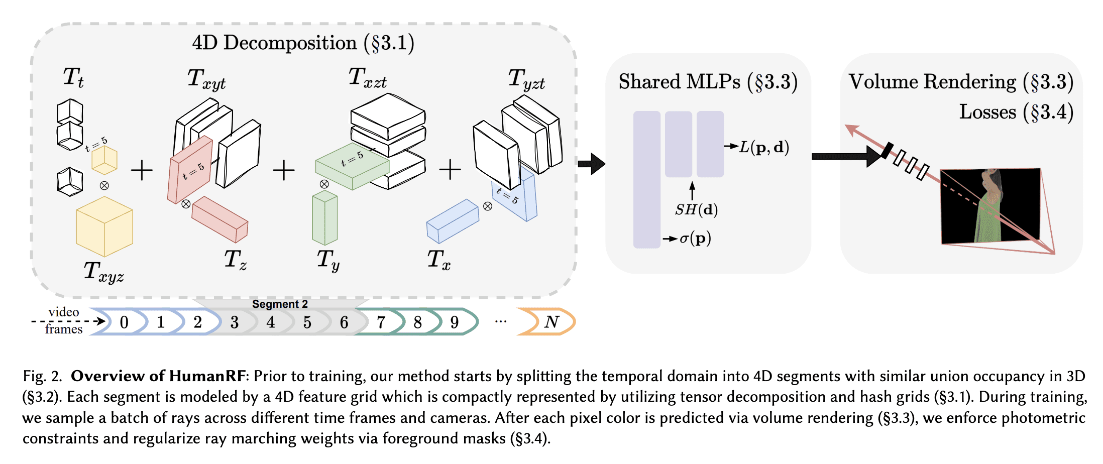 爱可可AI前沿推介(5.14) - 知乎