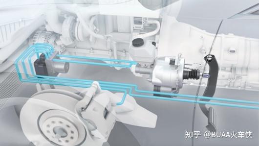 自动驾驶执行层 - 线控底盘基础原理（2万字） - 知乎