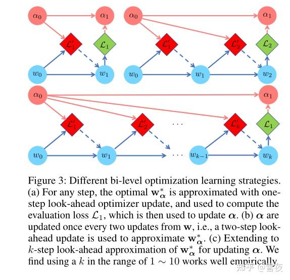 Meta Label Correction for Noisy Label Learning - 知乎