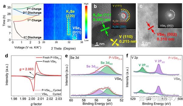 东南大学孙正明、潘龙AM + EnSM：深度揭示阴离子缺陷影响转换型负极材料储钾性能的内在机制 - 知乎