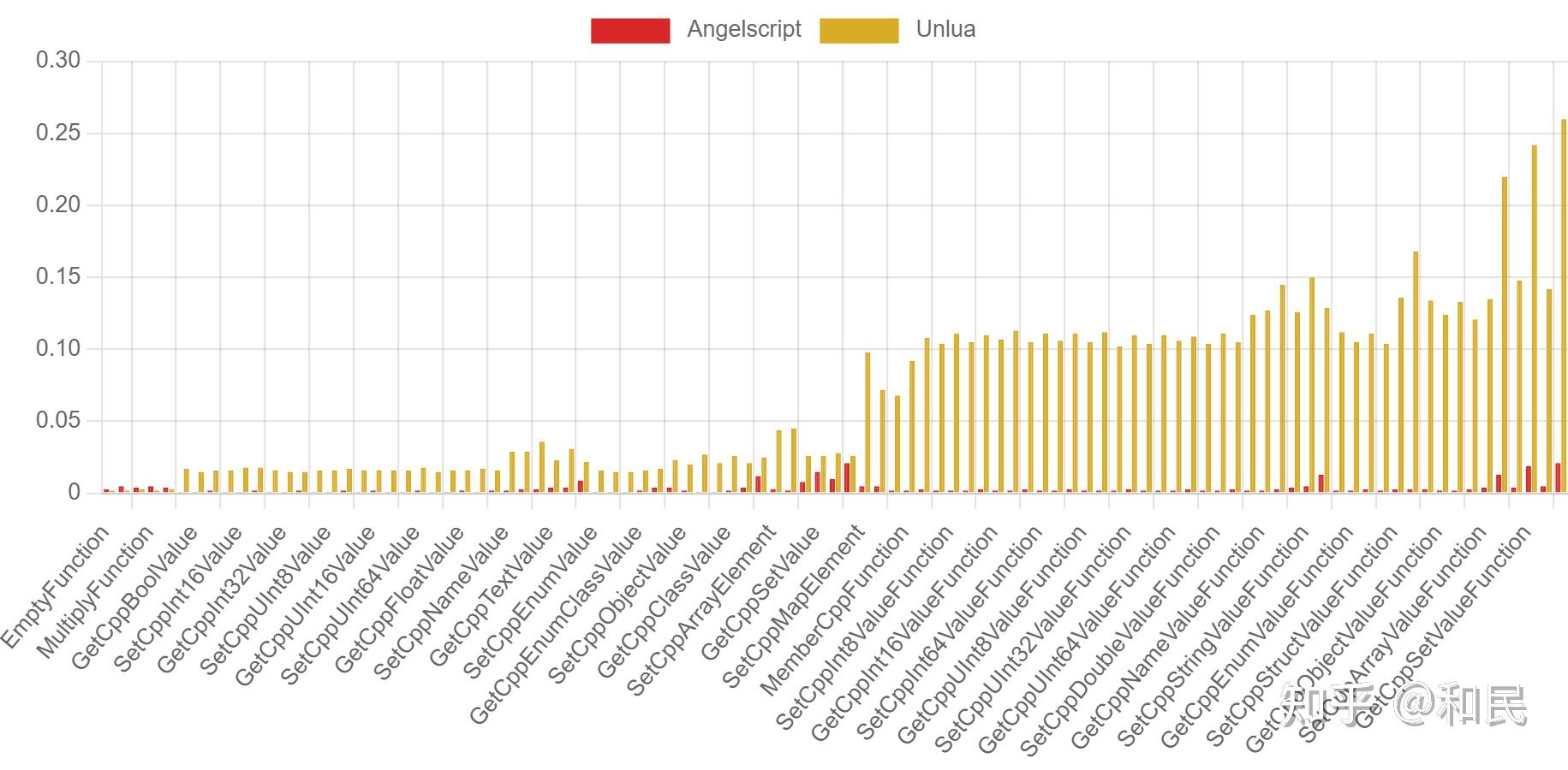 关于在UE5使用AngelScript脚本杂谈与探索 - 知乎
