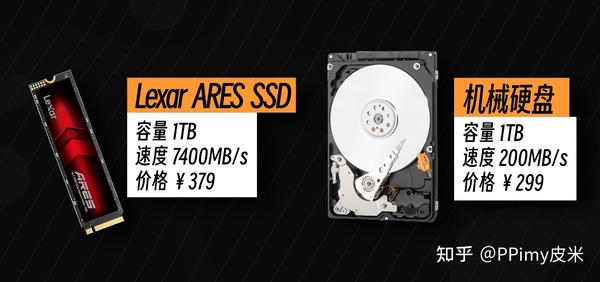 看懂跑分不踩坑，小白也能看懂的SSD选购指南 - 知乎