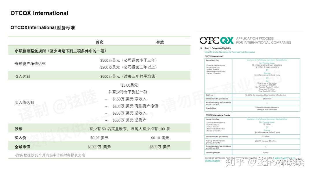 美国资本市场干货分享 —— OTC 升板规则 - 知乎