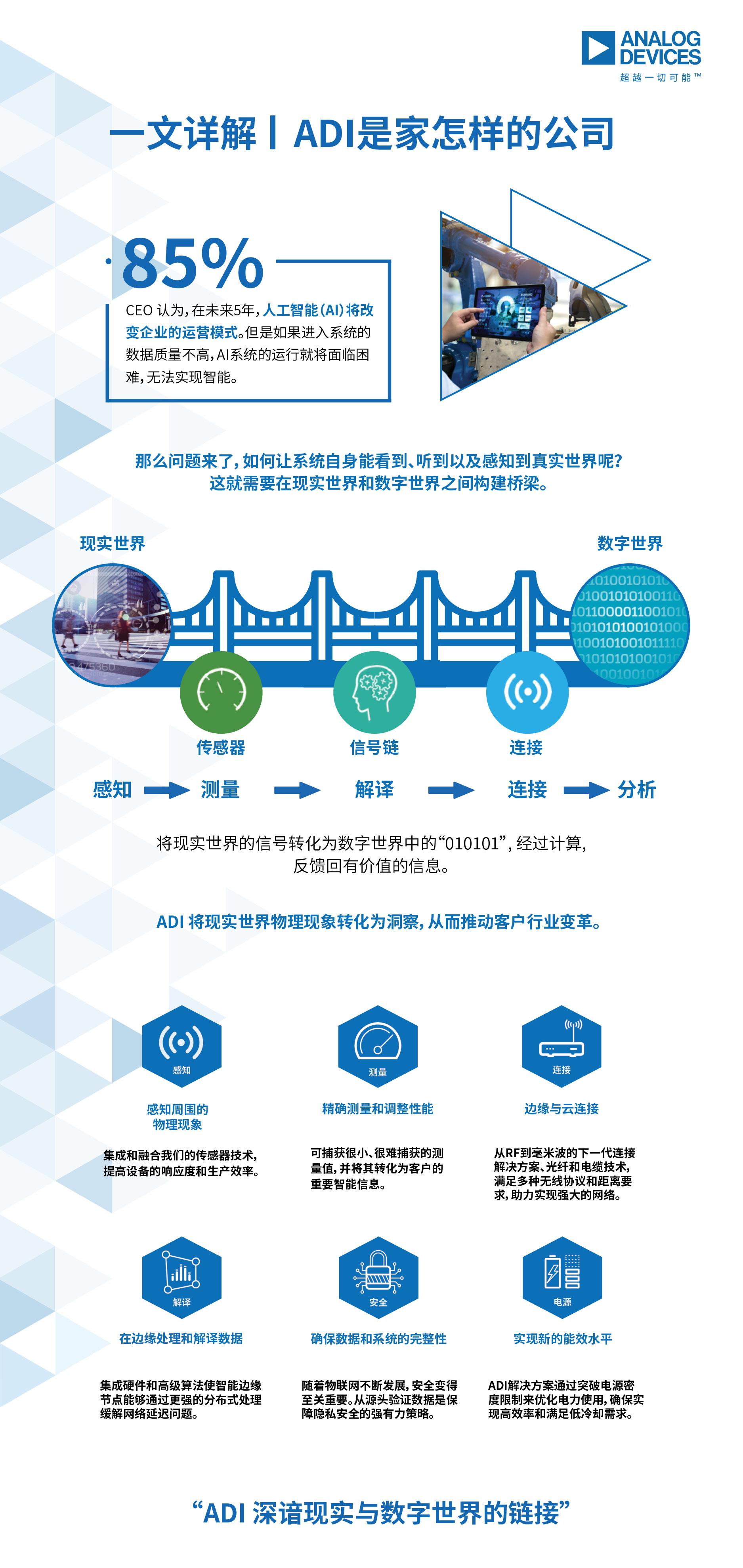 一文详解 | ADI 是家怎样的公司 - 知乎