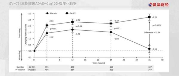 沉重“怀念”绿谷GV-971，要拯救全球阿尔兹海默症患者的甘露特钠 - 知乎