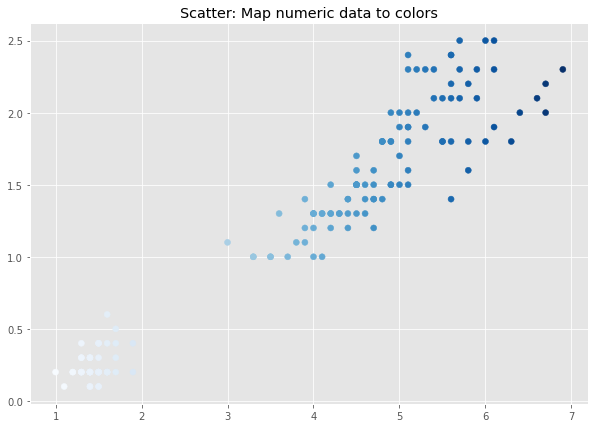 Python数据可视化：利用colormap让你的图表与众不同 - 知乎