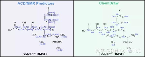 NMR谱图预测准确性评测(ACD/NMR Predictors VS. ChemDraw) - 知乎