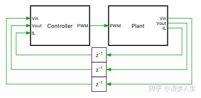 PLECS RT Box 应用示例 2（90）：升压转换器（Boost Converter） - 知乎
