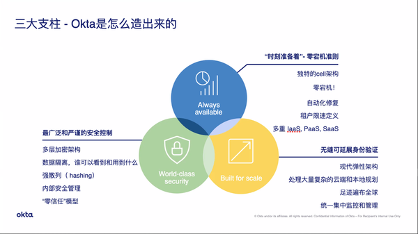 Okta Certified Consultant：OKTA公司简介-The World’s #1 Identity Platform - 知乎