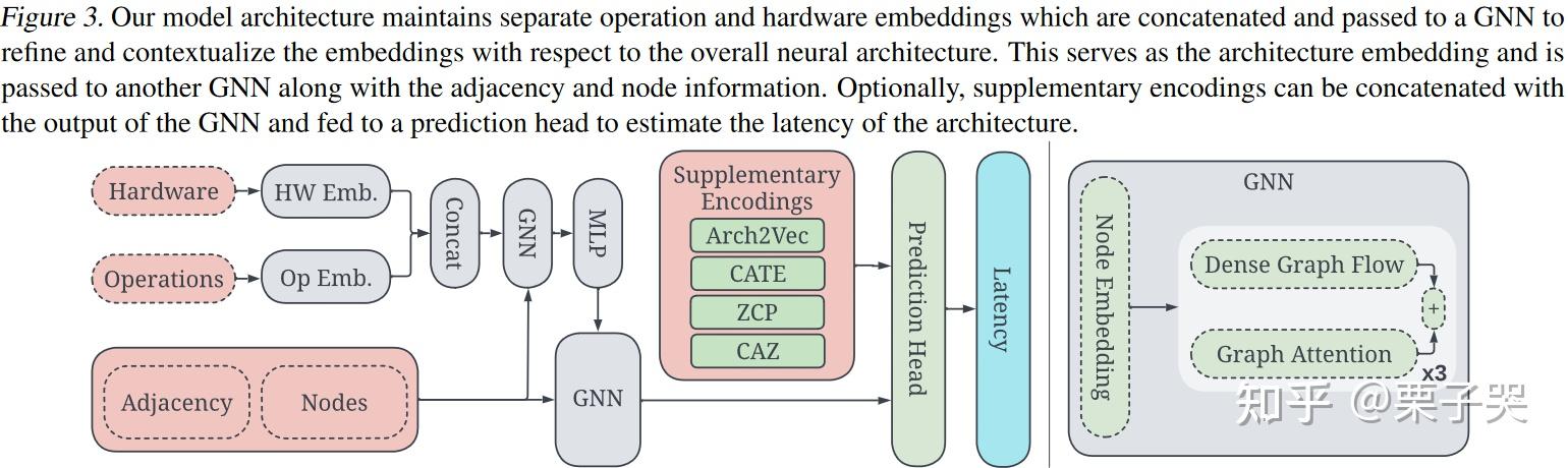 MLSys 2024 论文汇总 - 知乎