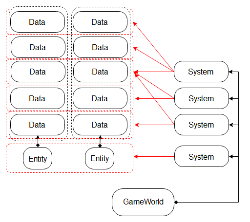 一个无框架的ECS实现（Entity-Component-System） - 知乎